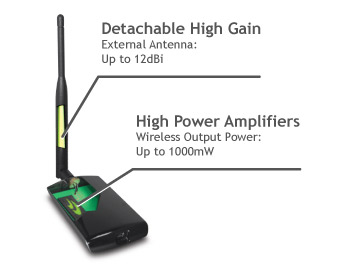 Amped Wireless Learning Center: Wifi Tutorials